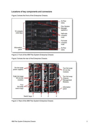 IBM Flex System Enterprise Chassis | PDF