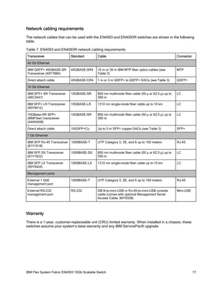 IBM Flex System Fabric EN4093 10Gb Scalable Switch | PDF | Computer Networking | Computing