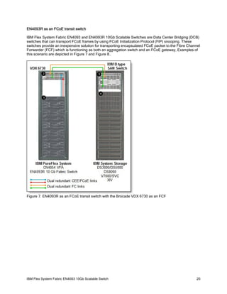 IBM Flex System Fabric EN4093 10Gb Scalable Switch | PDF | Computer Networking | Computing