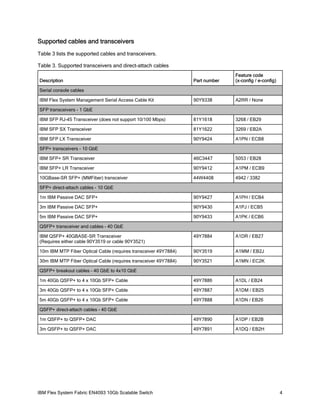 IBM Flex System Fabric EN4093 10Gb Scalable Switch | PDF | Computer Networking | Computing