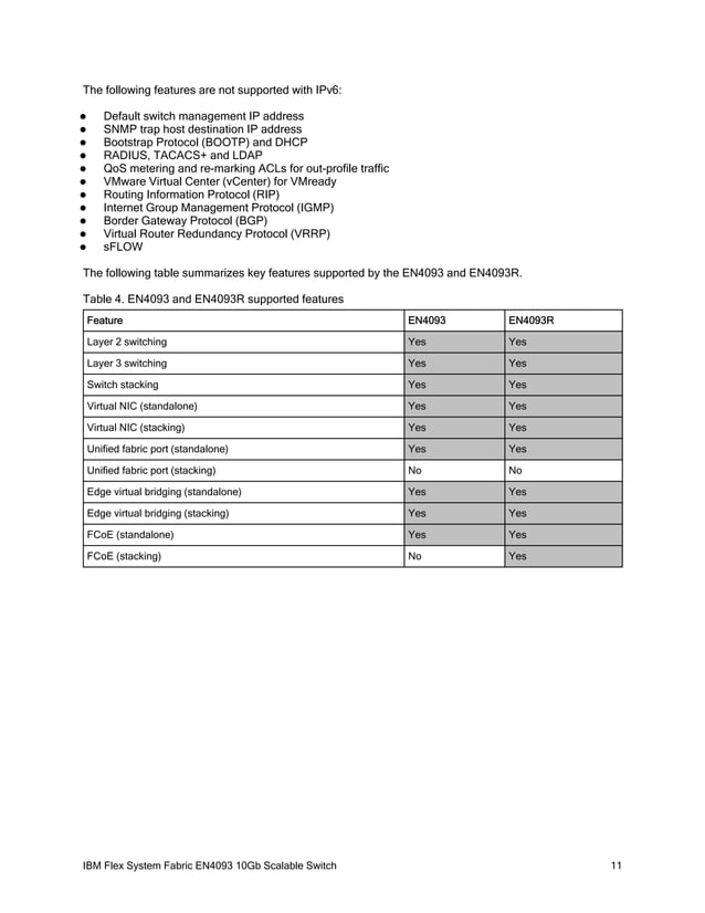 IBM Flex System Fabric EN4093 10Gb Scalable Switch