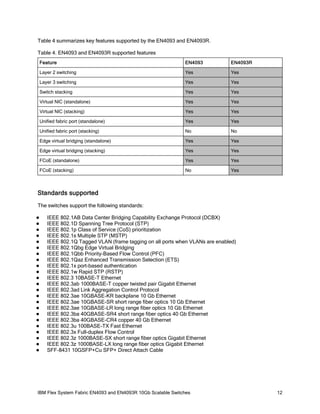 IBM Flex System Fabric EN4093 and EN4093R 10Gb Scalable Switches | PDF