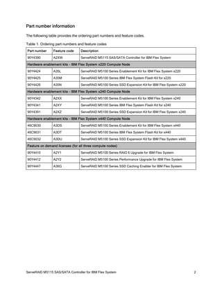 ServeRAID M5115 SAS/SATA Controller for IBM Flex System | PDF