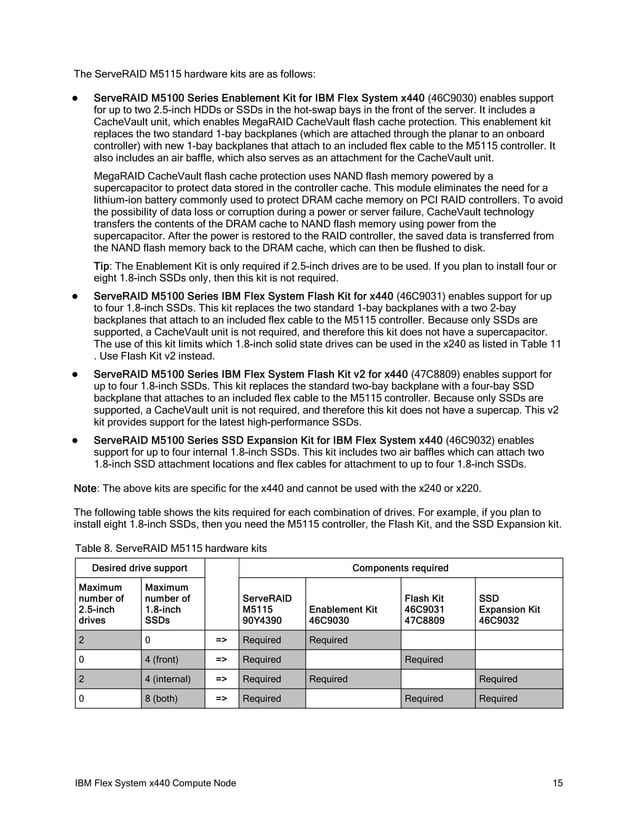 IBM Flex System x440 Compute Node | PDF