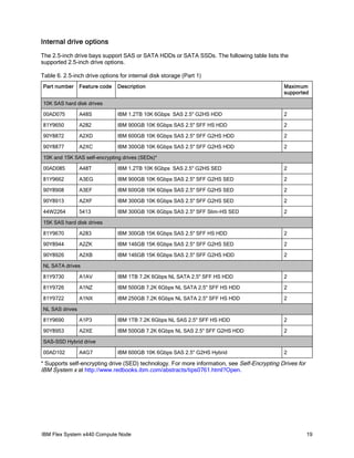IBM Flex System x440 Compute Node | PDF