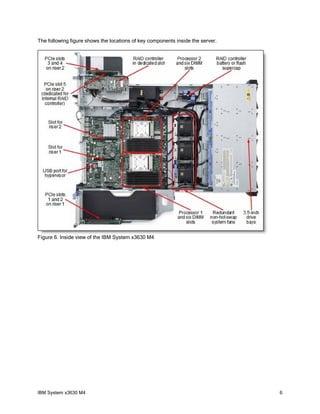 IBM Redbooks Product Guide: IBM System x3630 M4 | PDF | Operating Systems | Computer Software ...