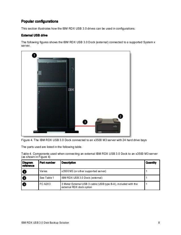 Usb backup solutions - twittersilope