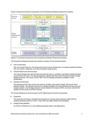IBM SmartCloud Desktop Infrastructure: Citrix XenDesktop on IBM Flex System | PDF