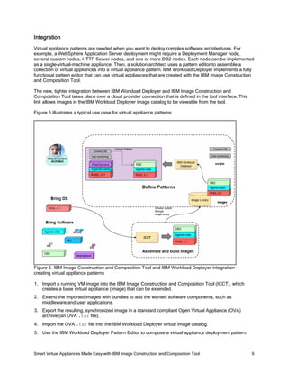 Smart Virtual Appliances Made Easy with IBM Image Construction and Composition Tool | PDF