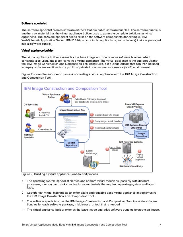 Smart Virtual Appliances Made Easy with IBM Image Construction and Co…