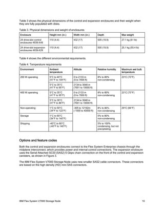 IBM Flex System V7000 Storage Node | PDF