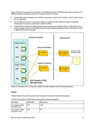 IBM Flex System V7000 Storage Node | PDF | Data Storage and Warehousing | Computing