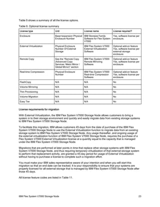 IBM Flex System V7000 Storage Node | PDF