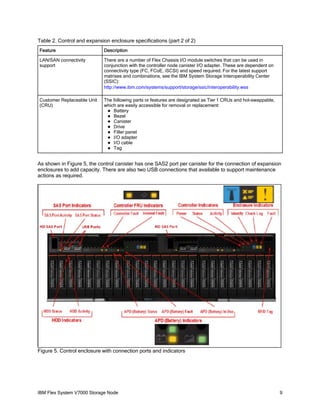 IBM Flex System V7000 Storage Node | PDF