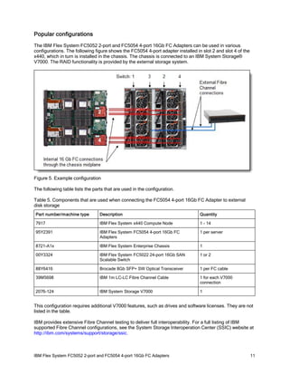 IBM Flex System FC5052 2-port and FC5054 4-port 16Gb FC Adapters | PDF ...