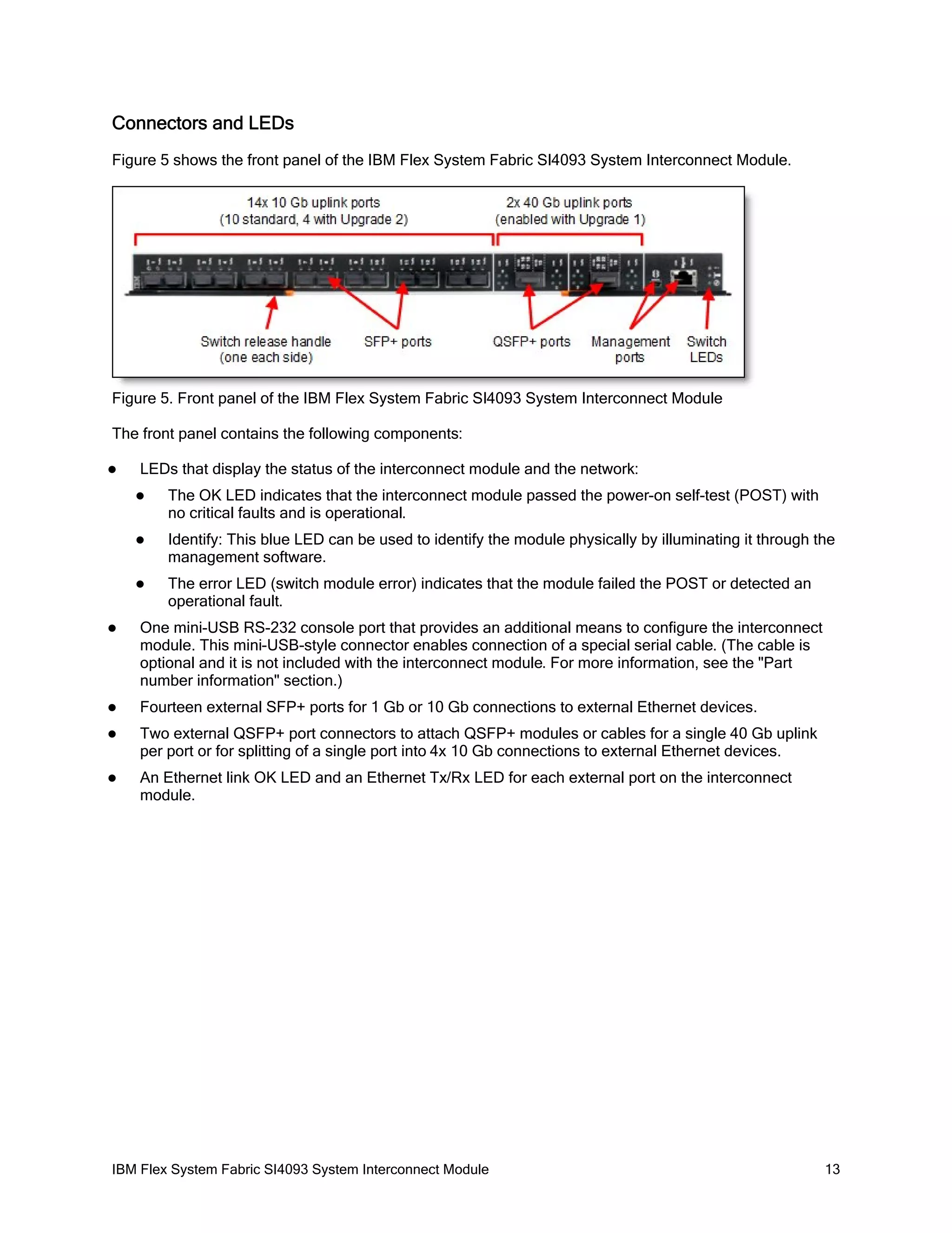IBM Flex System Fabric SI4093 System Interconnect Module | PDF
