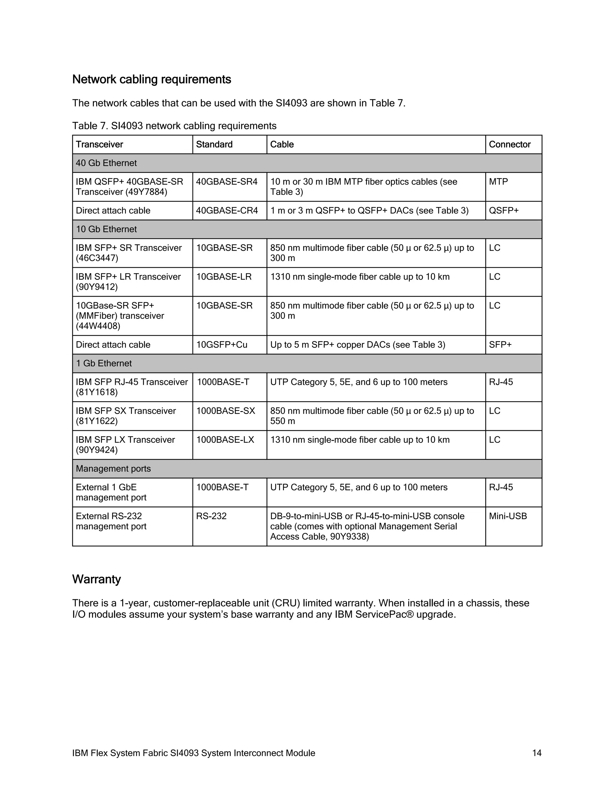 IBM Flex System Fabric SI4093 System Interconnect Module | PDF