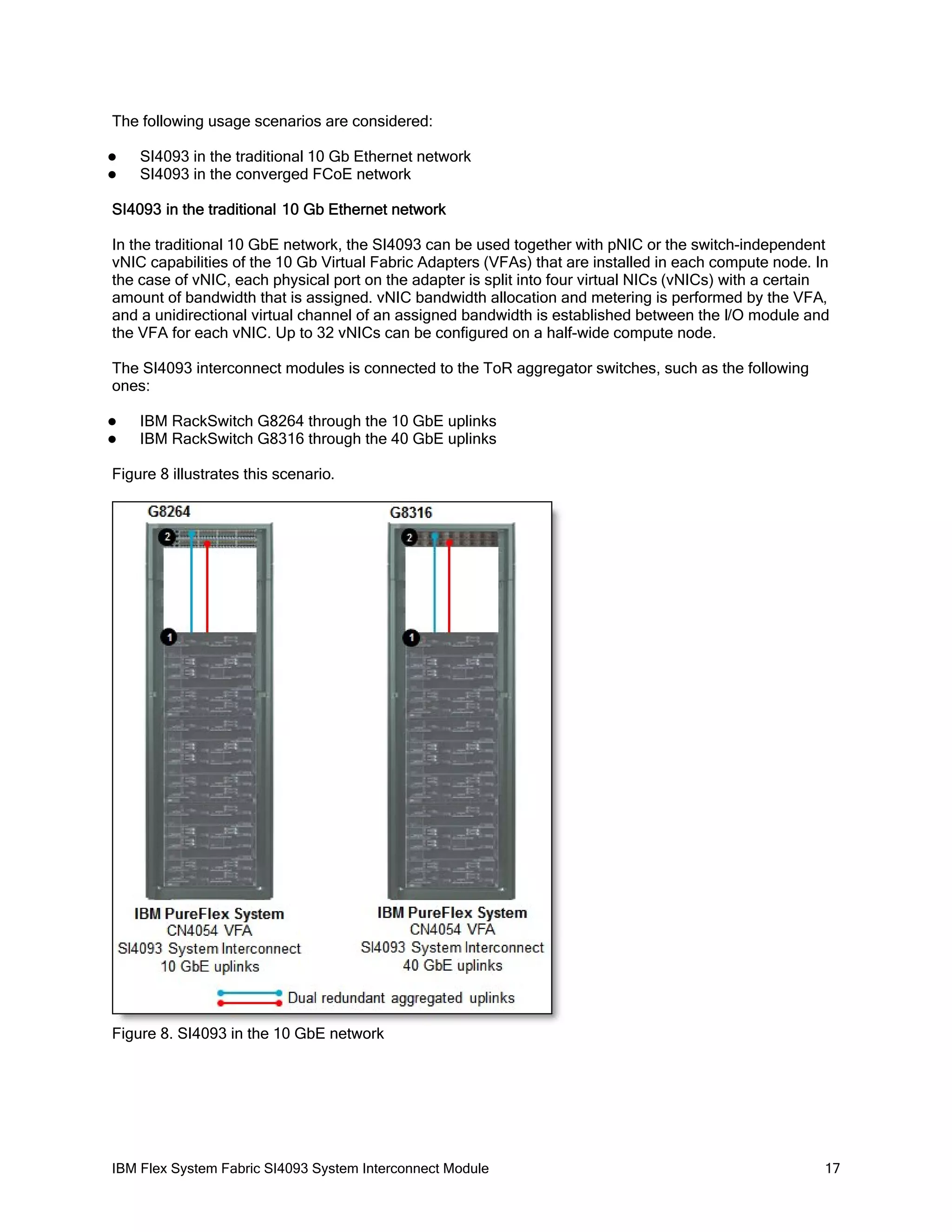 IBM Flex System Fabric SI4093 System Interconnect Module | PDF