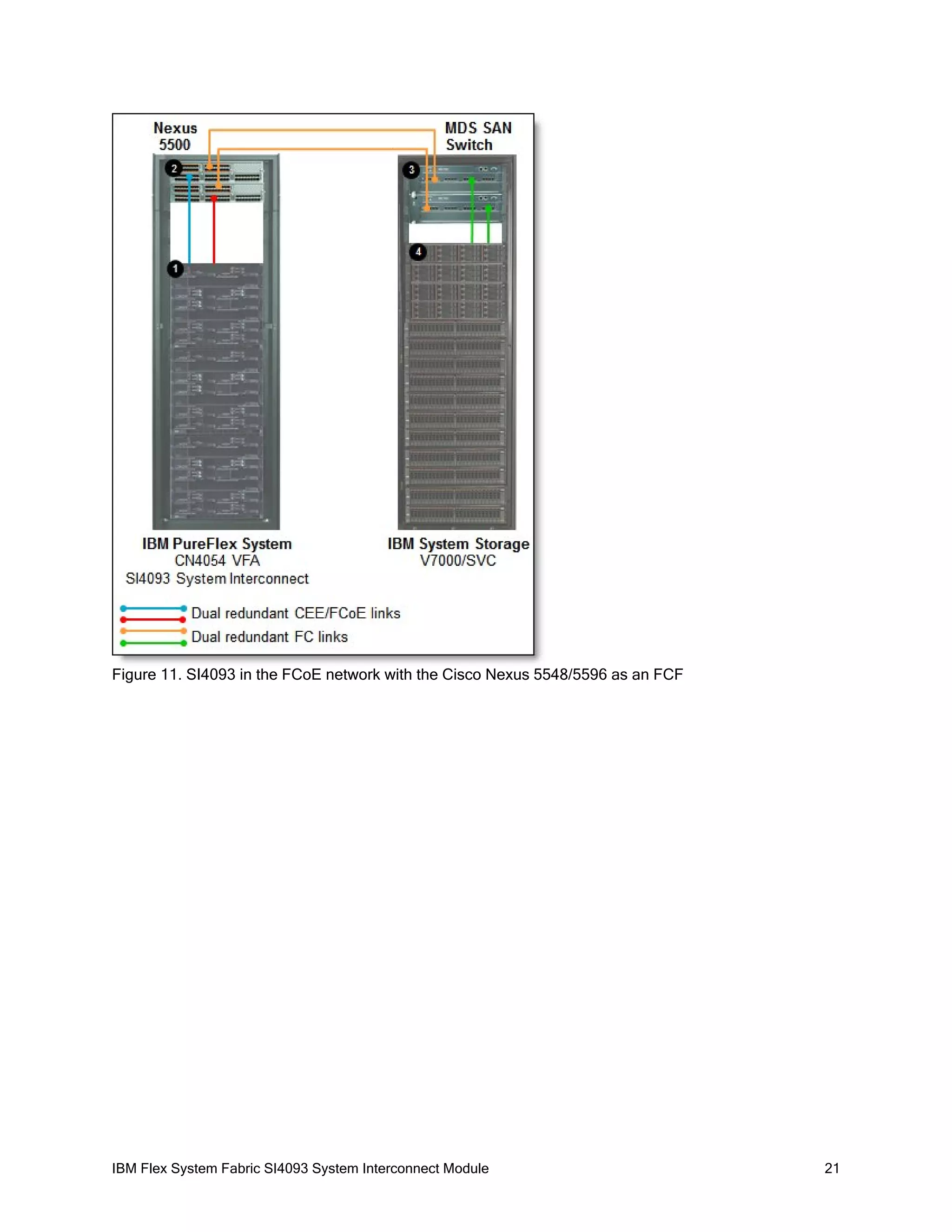 IBM Flex System Fabric SI4093 System Interconnect Module | PDF