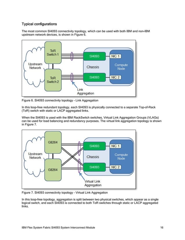 IBM Flex System Fabric SI4093 System Interconnect Module | PDF