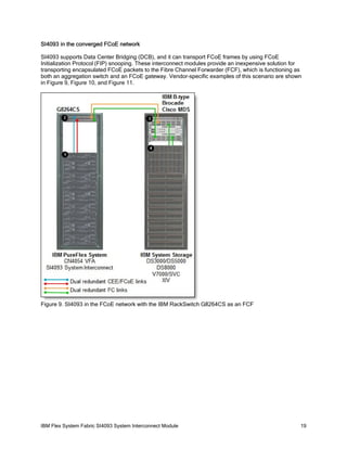 IBM Flex System Fabric SI4093 System Interconnect Module | PDF