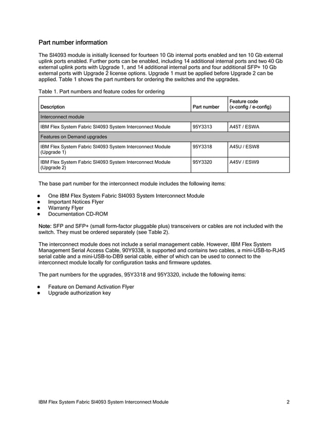 IBM Flex System Fabric SI4093 System Interconnect Module | PDF
