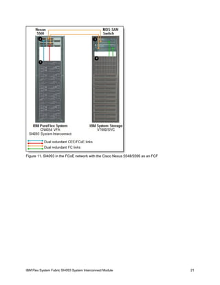 IBM Flex System Fabric SI4093 System Interconnect Module | PDF