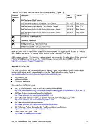 IBM Flex System Fabric SI4093 System Interconnect Module | PDF