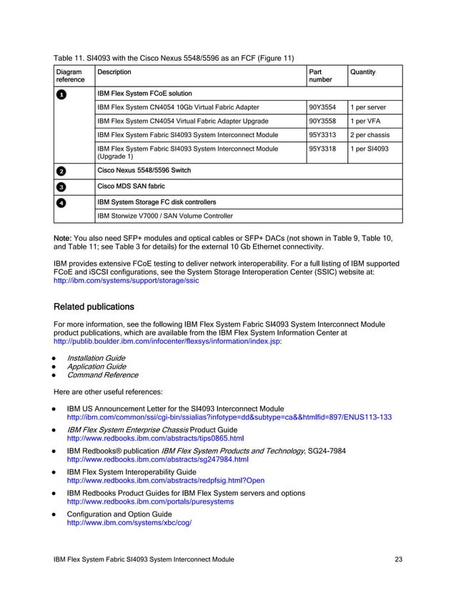 IBM Flex System Fabric SI4093 System Interconnect Module | PDF