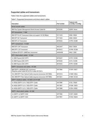 IBM Flex System Fabric SI4093 System Interconnect Module | PDF