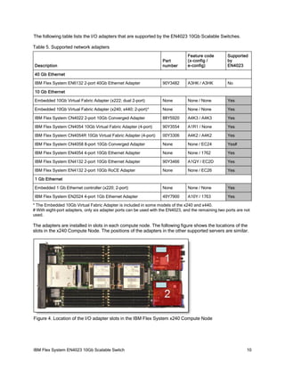 IBM Flex System EN4023 10Gb Scalable Switch | PDF