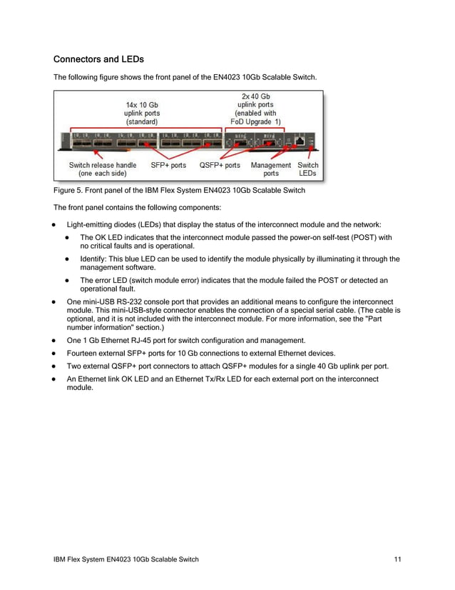 IBM Flex System EN4023 10Gb Scalable Switch | PDF