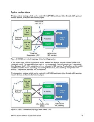 IBM Flex System EN4023 10Gb Scalable Switch | PDF
