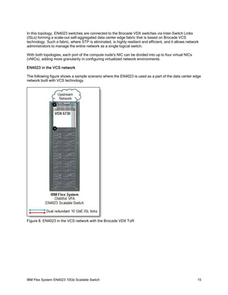 IBM Flex System EN4023 10Gb Scalable Switch | PDF