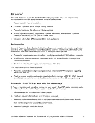 Solutions to Accelerate Compliance with Affordable Care Act (ACA ...