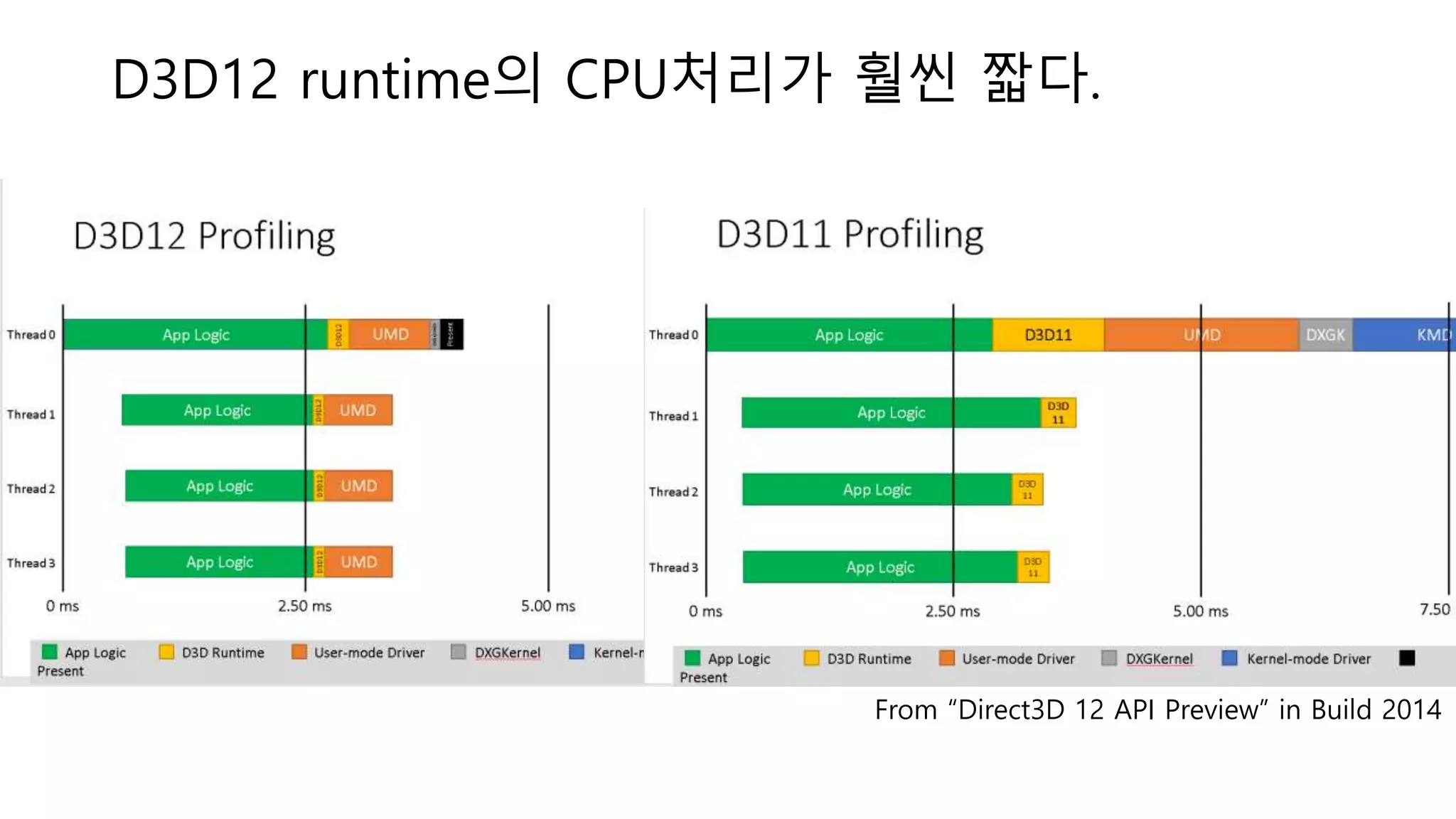 Tips and experience_of_dx12_engine_development._ver_1.2 | PPTX