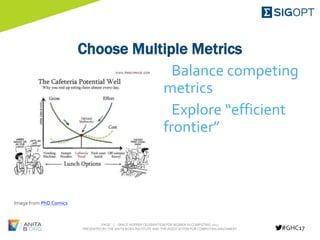 Tips and techniques for hyperparameter optimization | PPTX | Computing ...