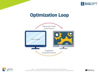 Tips and techniques for hyperparameter optimization | PPTX | Computing ...