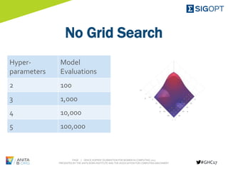 Tips and techniques for hyperparameter optimization | PPTX | Computing ...