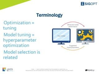 Tips and techniques for hyperparameter optimization | PPTX | Computing ...
