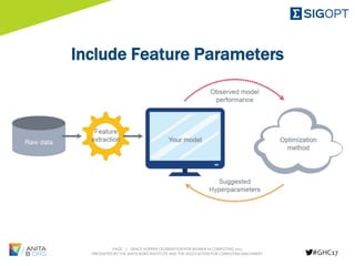 Tips and techniques for hyperparameter optimization | PPTX | Computing ...