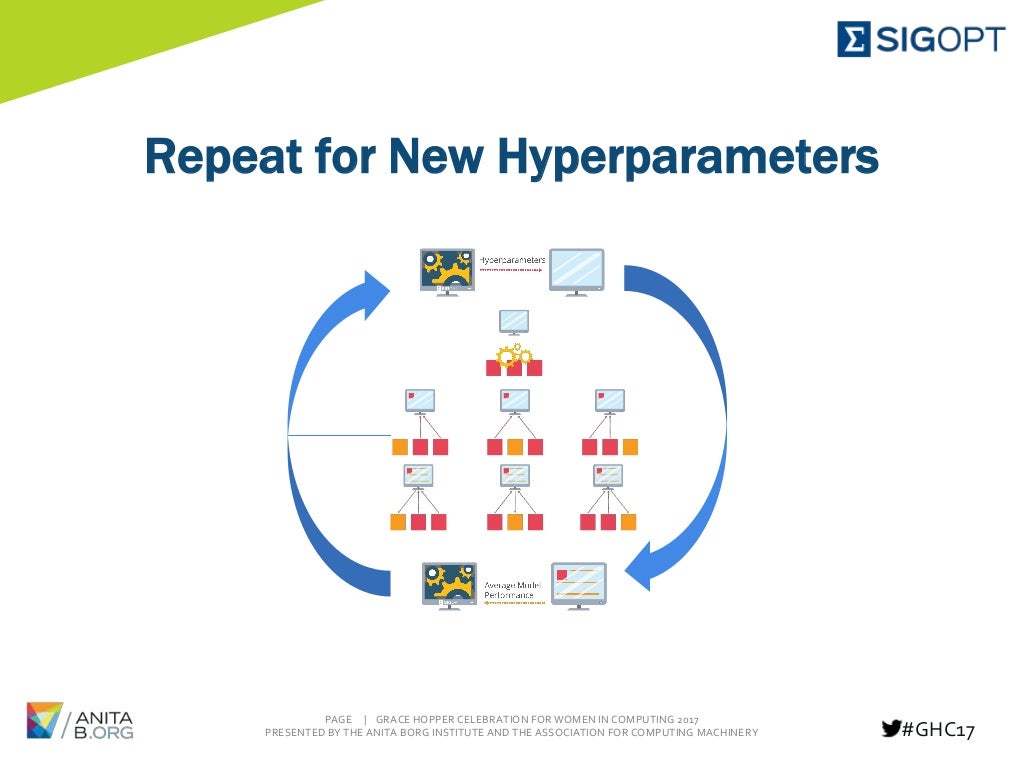 Tips and techniques for hyperparameter optimization Tips and techniques for hyperparameter optimization