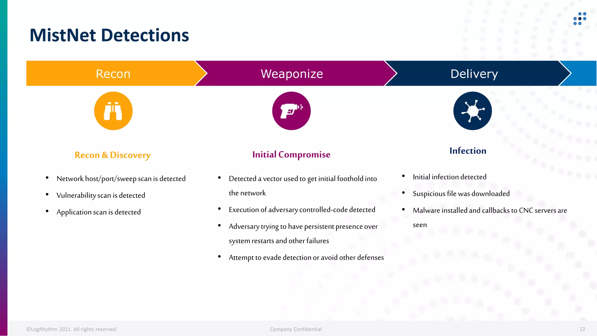 Tips And Tricks Best Practices For Threat Detection And Response 2021 08 Pptx
