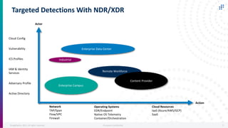 Tips and Tricks - Best Practices for Threat Detection and Response ...