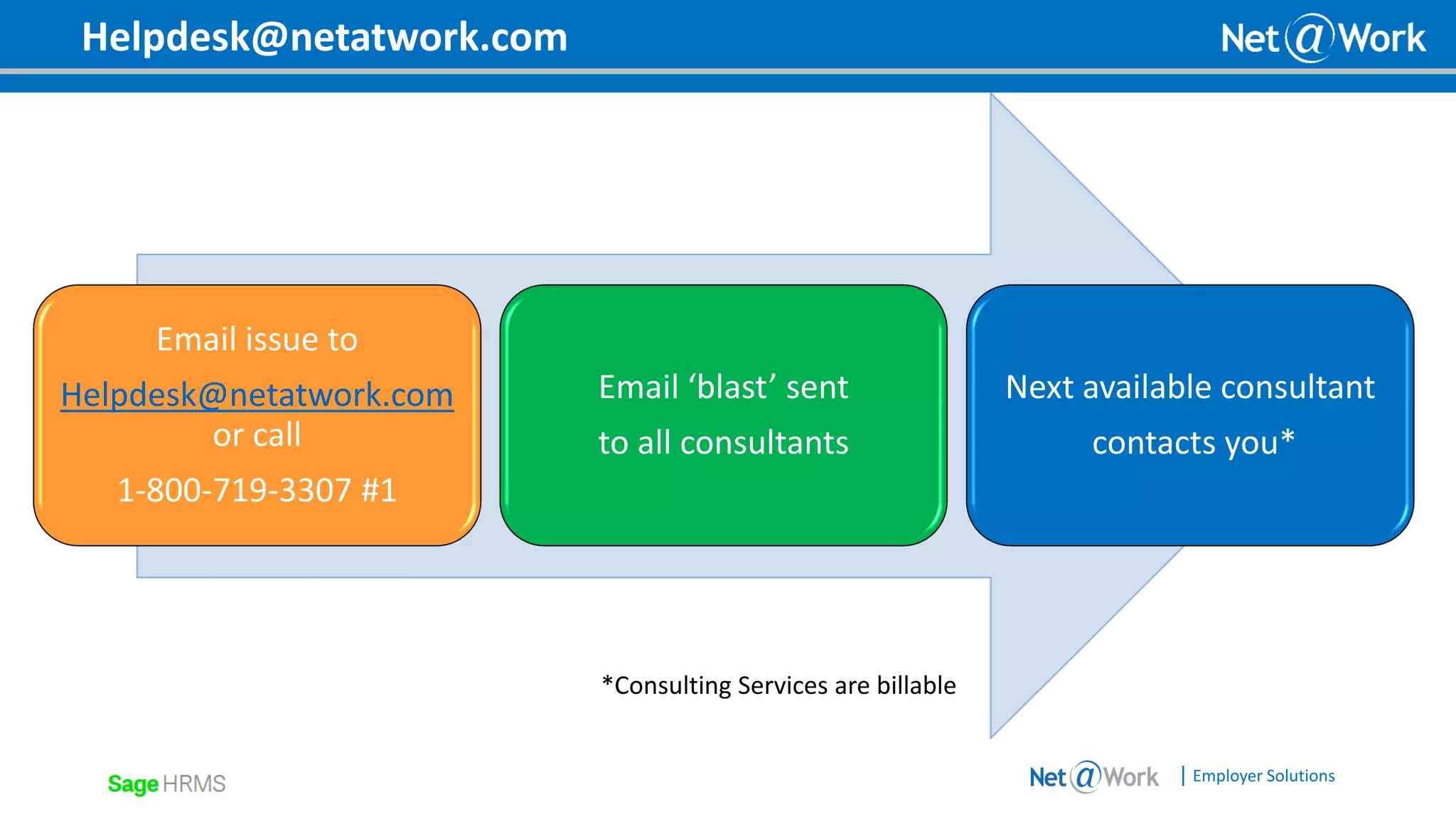 Tips and Tricks from the Net@work Help Desk | PPT