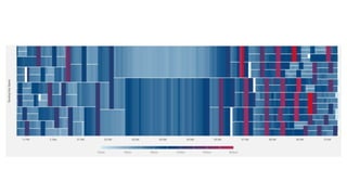 Tips and Tricks for Developing Streaming and table Connectors - Wron Wright, Dell EMC | PDF