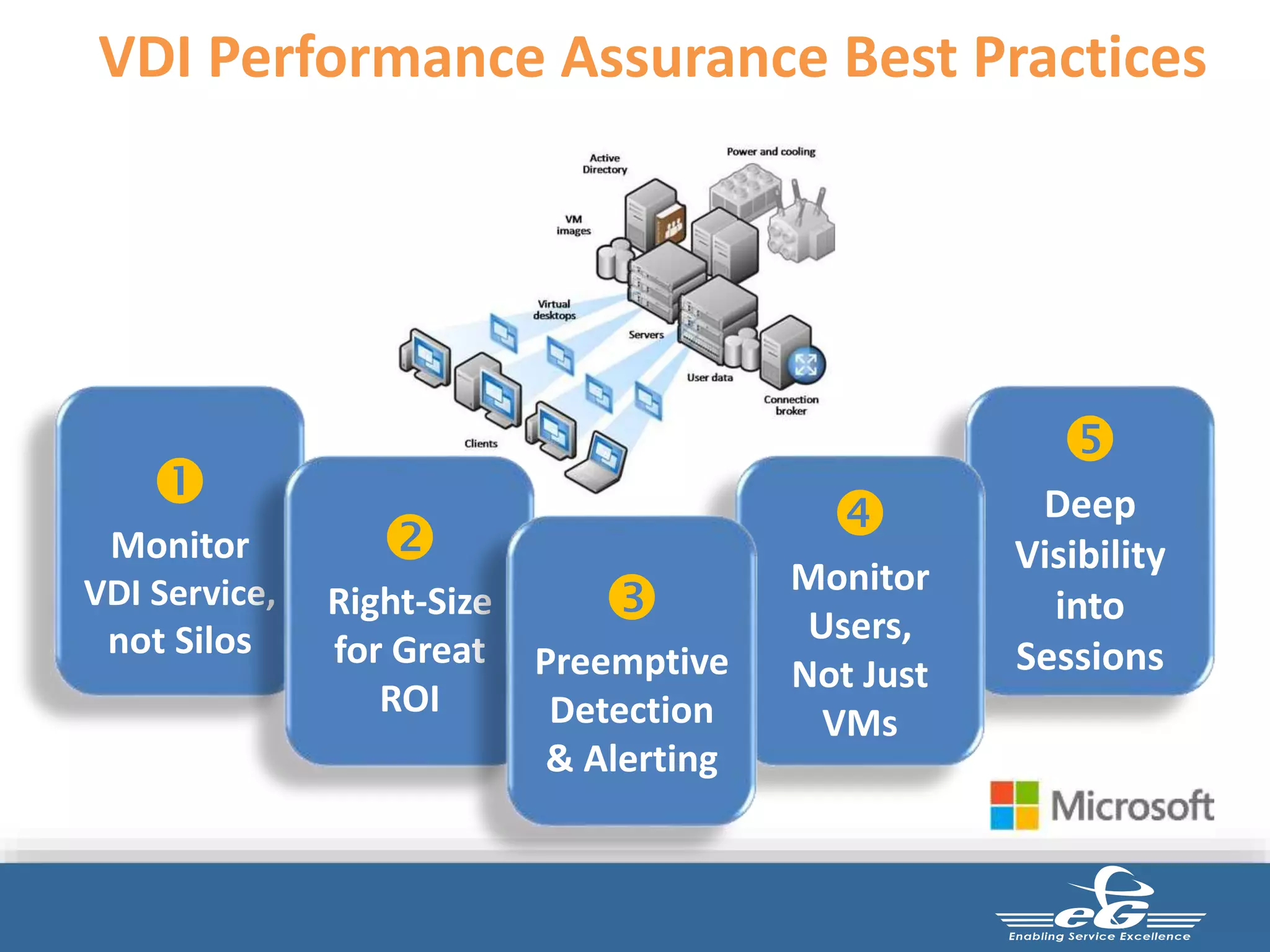 Tips And Tricks For Optimizing Windows Virtual Desktops Final Jeff Stokes Ppt