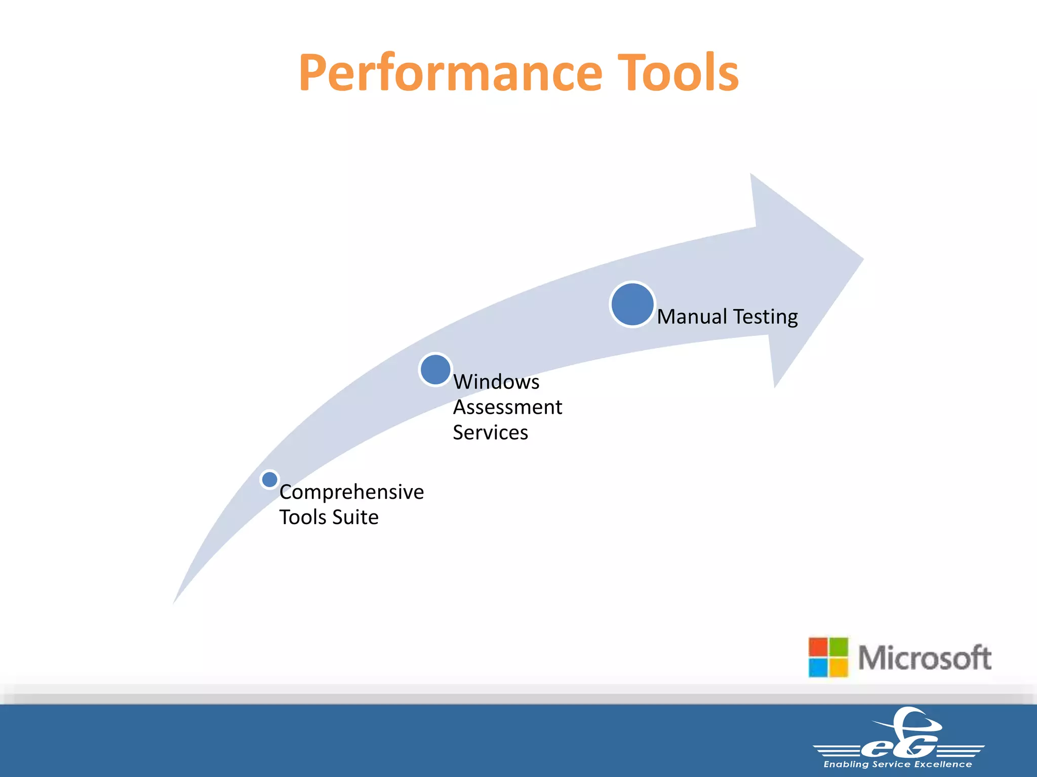 Tips And Tricks For Optimizing Windows Virtual Desktops Final Jeff Stokes Ppt