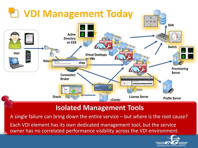 Tips And Tricks For Optimizing Windows Virtual Desktops Final Jeff Stokes Ppt