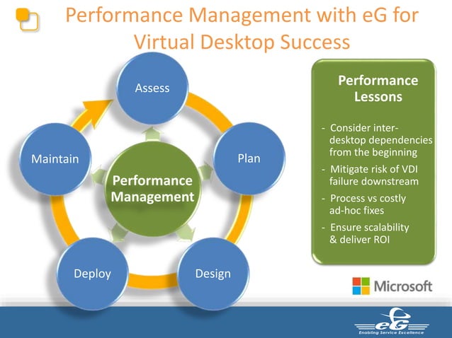 Tips And Tricks For Optimizing Windows Virtual Desktops Final Jeff Stokes Ppt